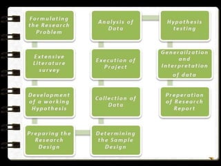 Introduction of research methodology | PPTX