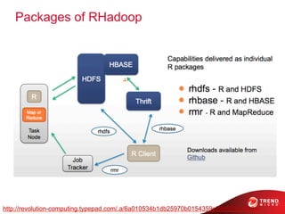 Introduction of R on Hadoop | PPT