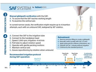 Introduction of saf system | PPTX