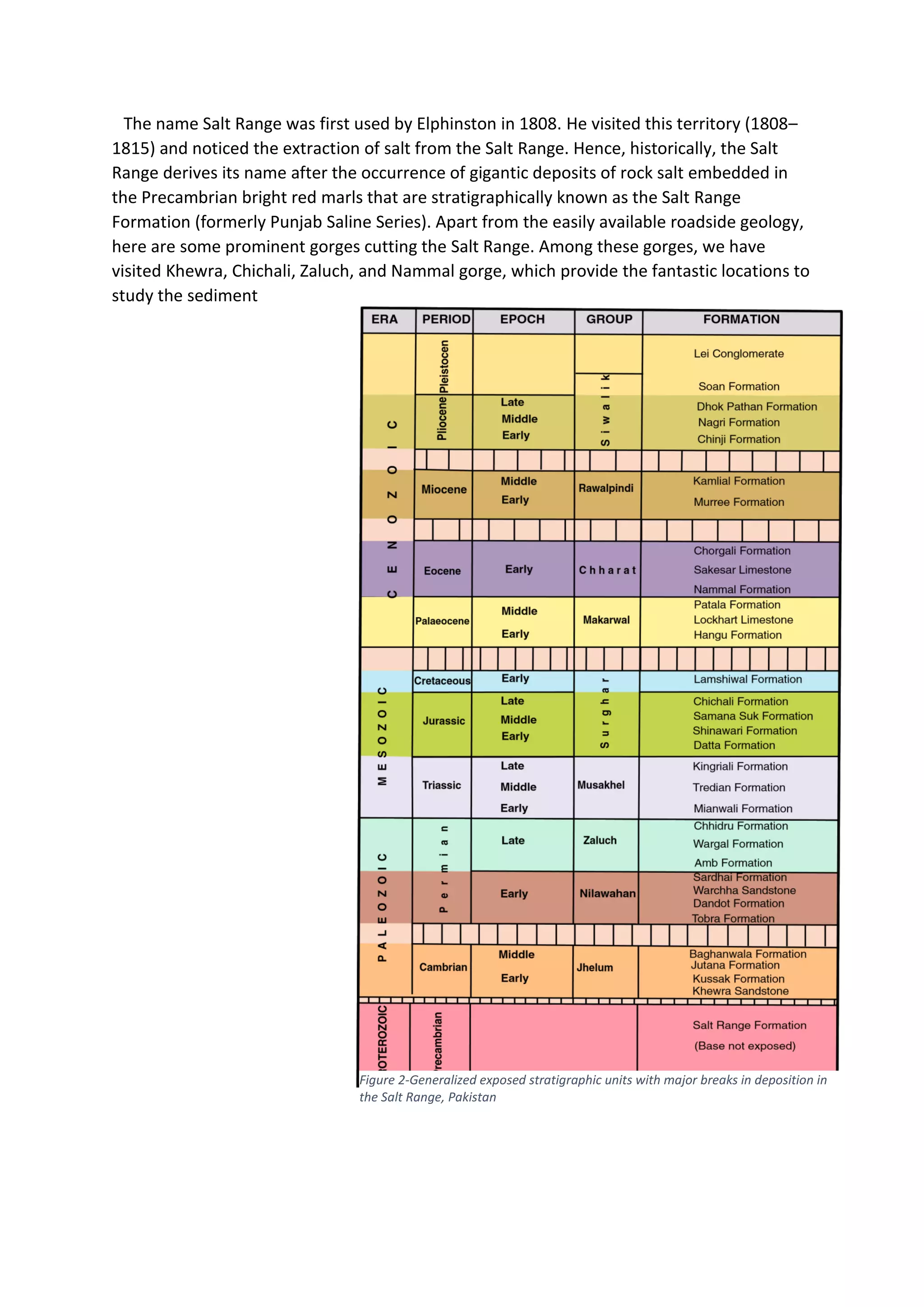 Introduction to salt range | PDF