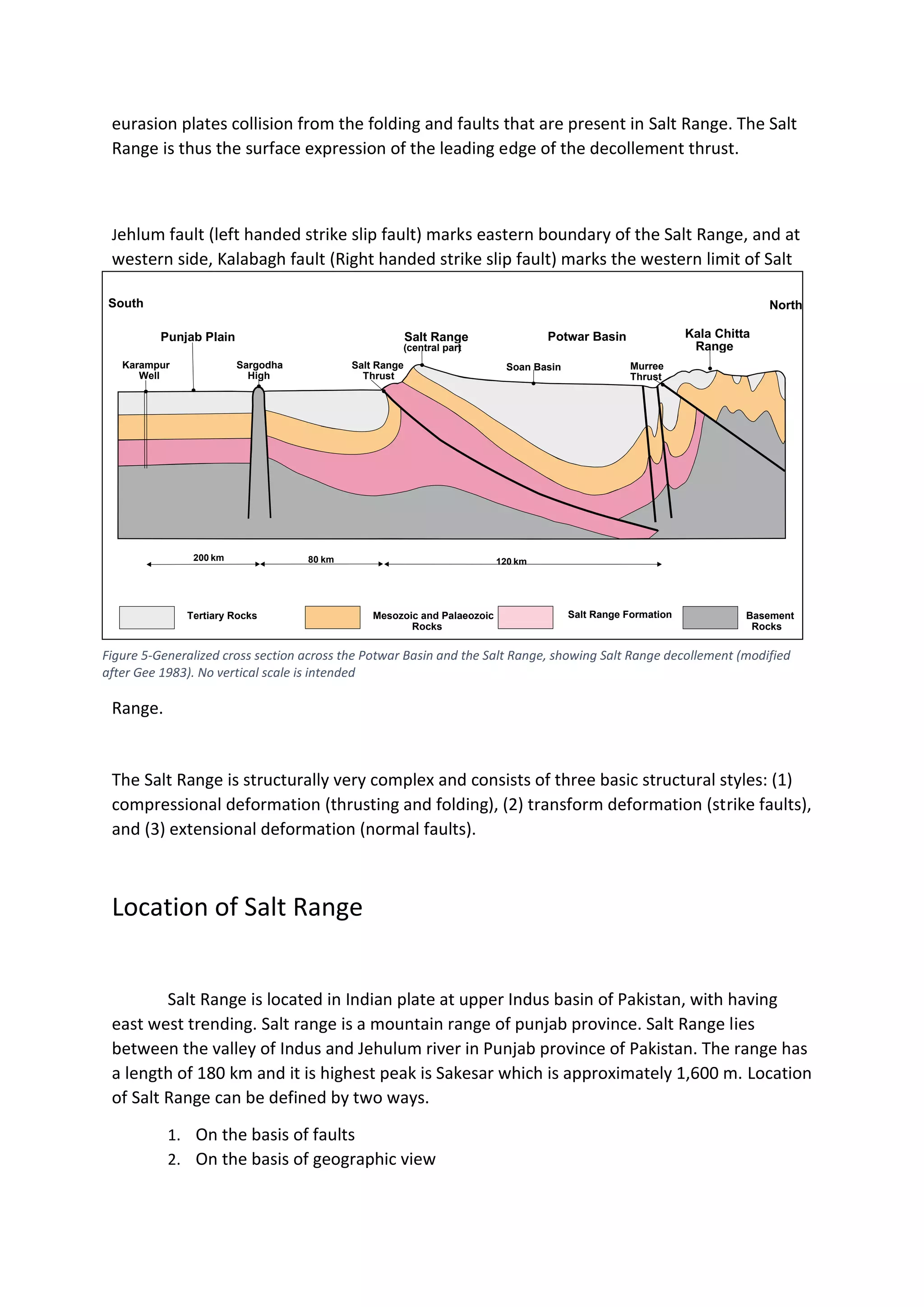 Introduction to salt range | PDF