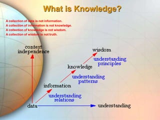 Introduction of SCM and related basic concepts | PPT