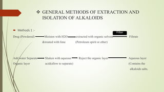 Introduction of secondary metabolite | PPTX