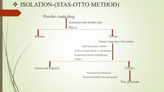 Introduction of secondary metabolite | PPTX