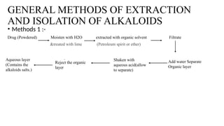 Introduction of secondary metabolities.pptx