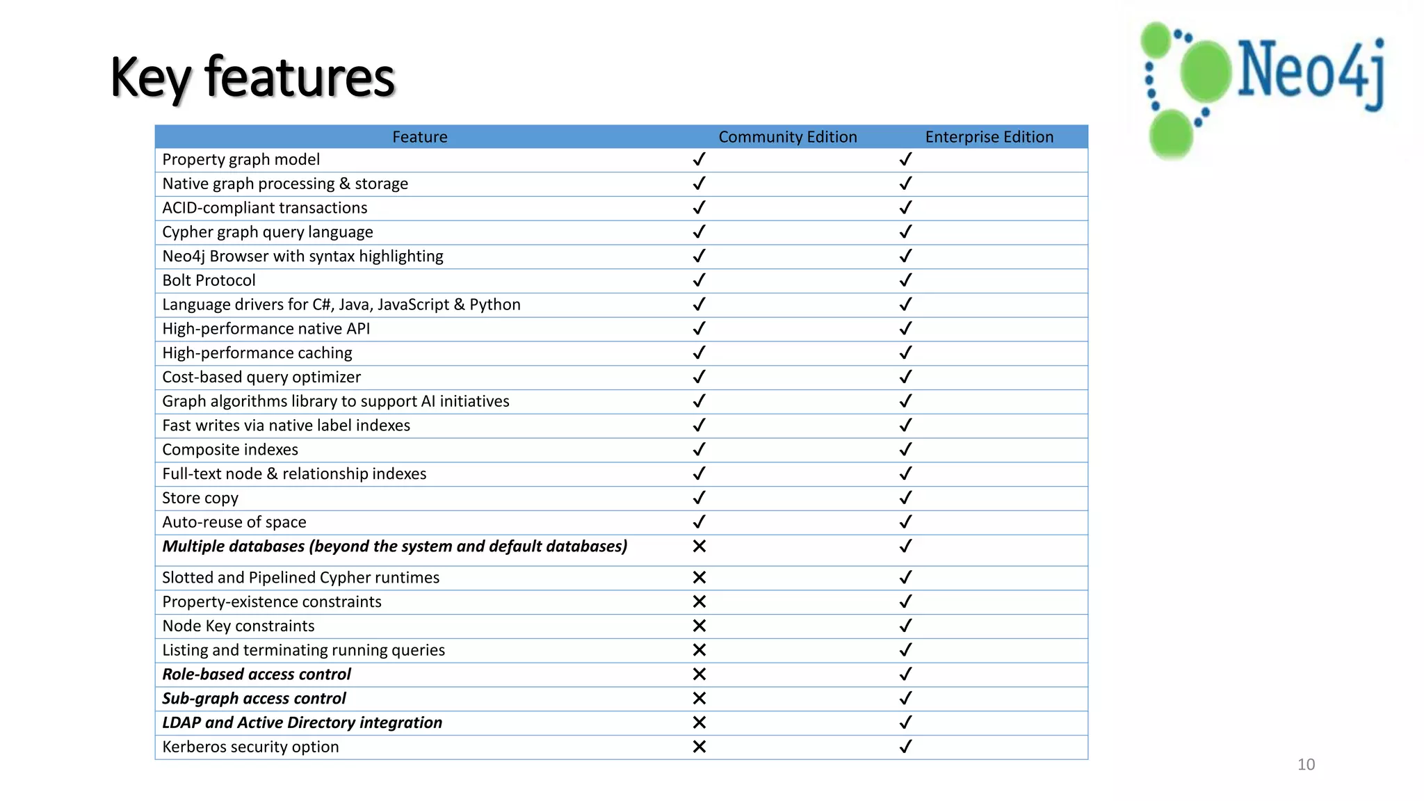 Introduction of security in neo4j database | PPT