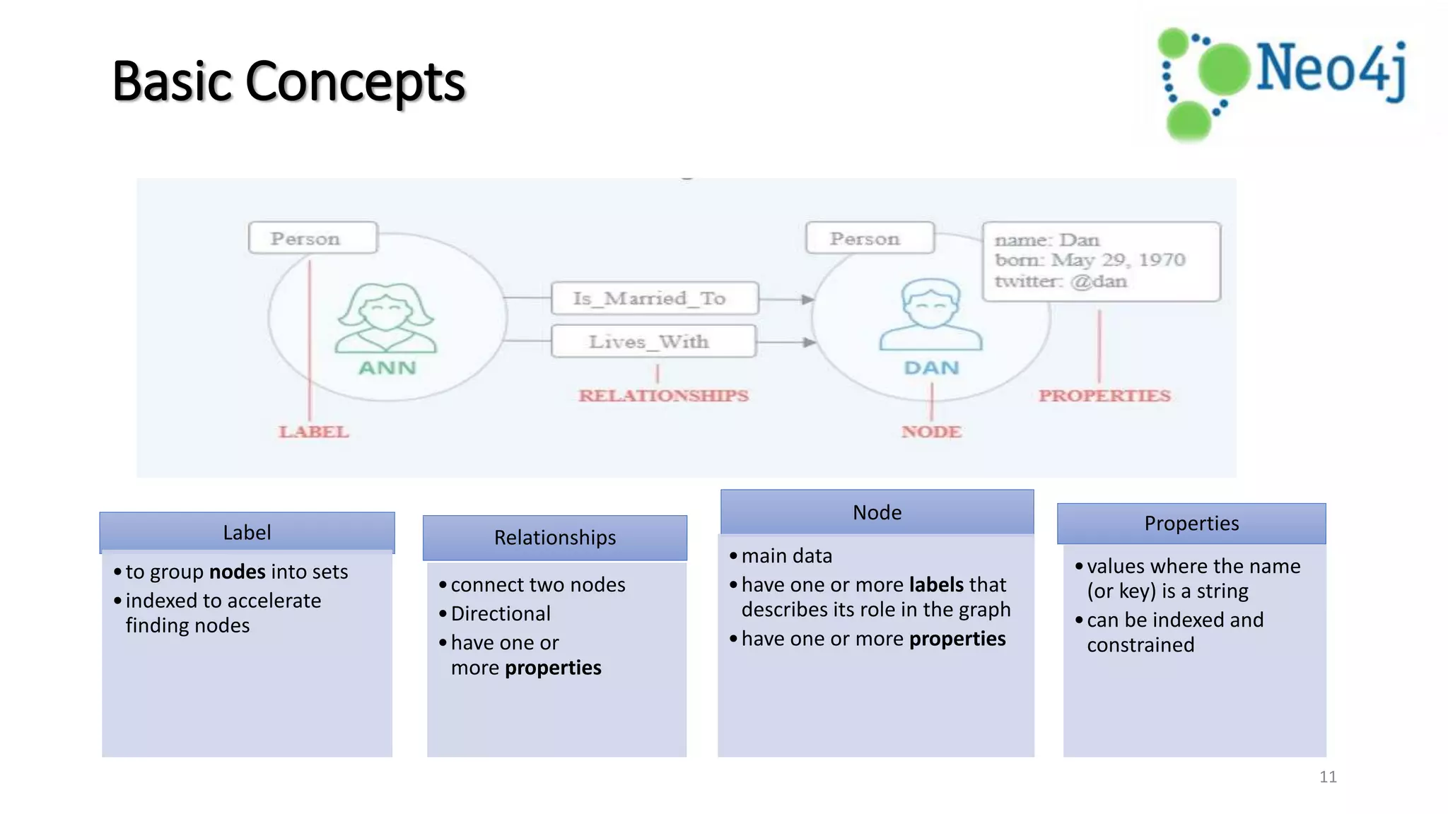 Introduction of security in neo4j database | PPT