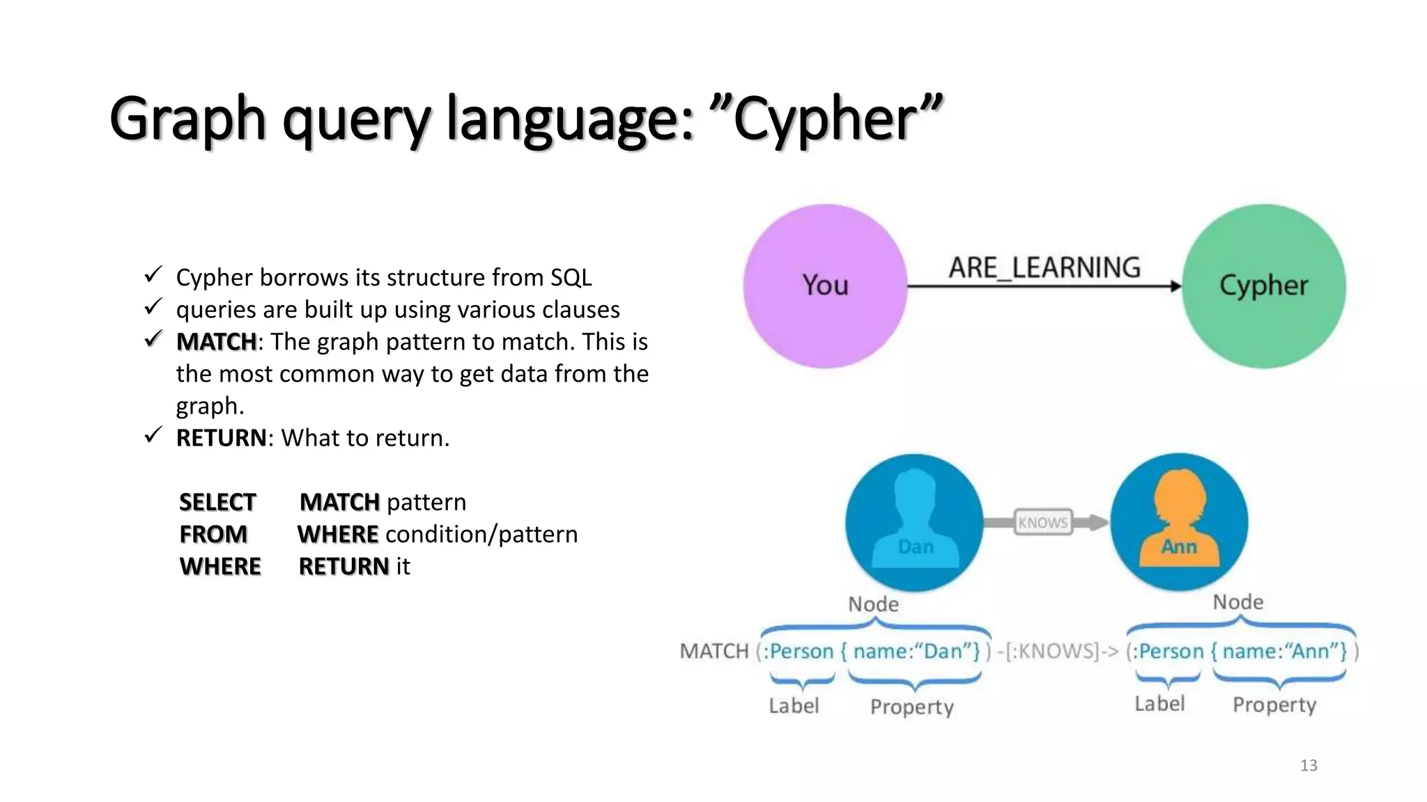 Introduction of security in neo4j database | PPTX