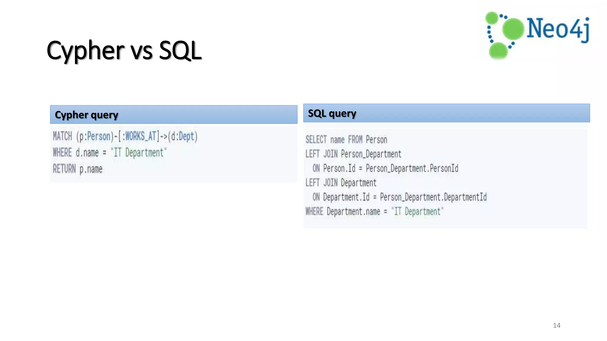 Introduction of security in neo4j database | PPT