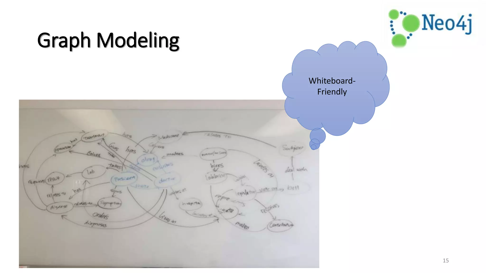 Introduction of security in neo4j database | PPT