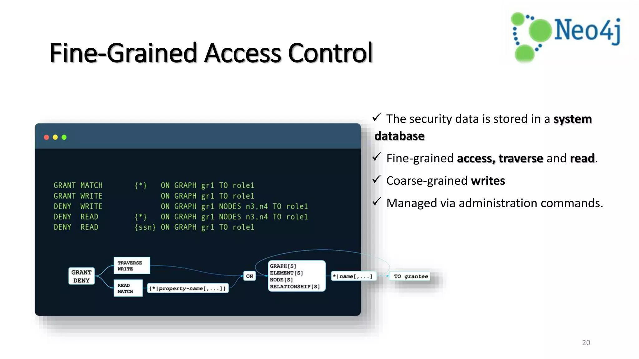 Introduction of security in neo4j database | PPT