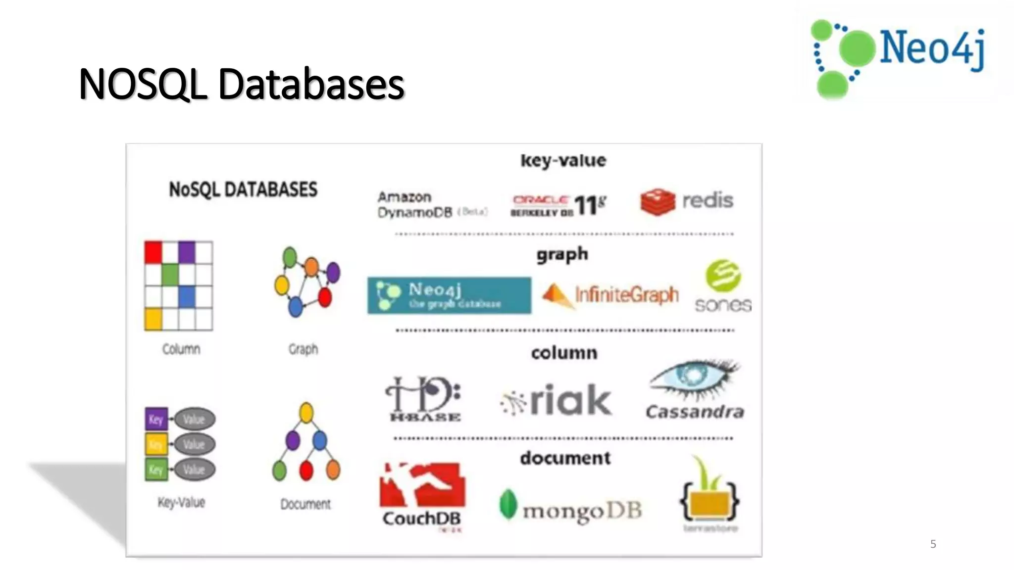 Introduction of security in neo4j database | PPT