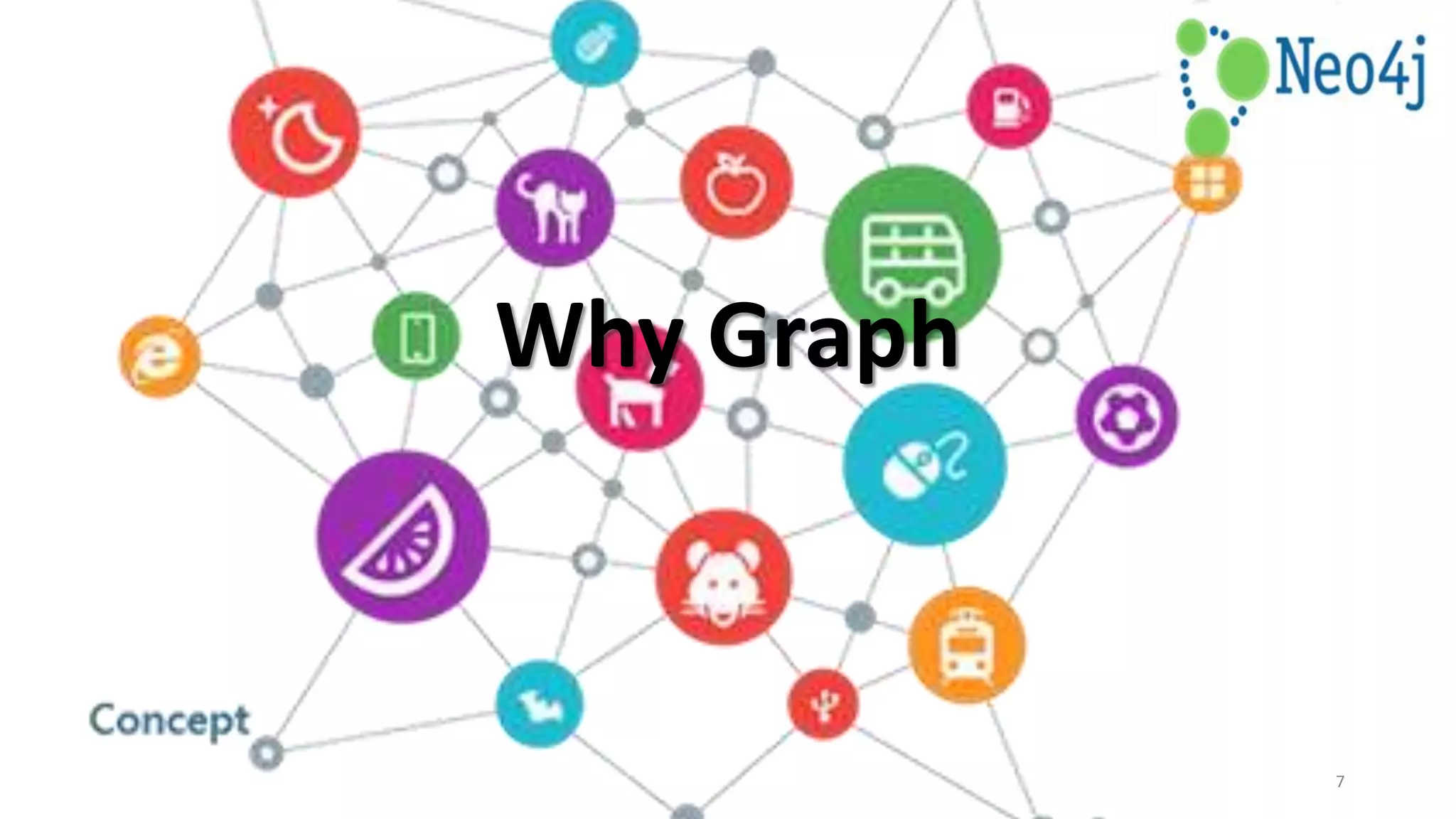 Introduction of security in neo4j database | PPT