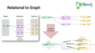 Introduction of security in neo4j database | PPT