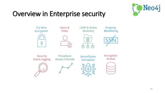 Introduction of security in neo4j database | PPT