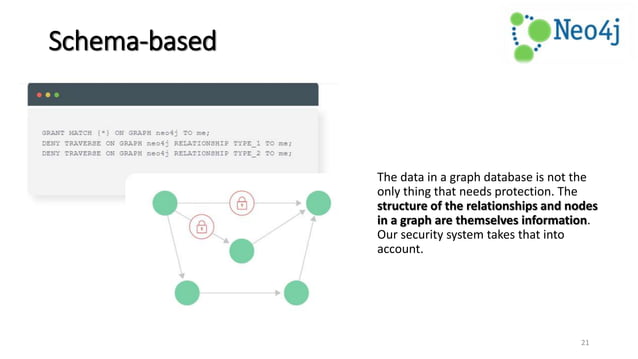 Introduction of security in neo4j database | PPT