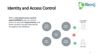 Introduction of security in neo4j database | PPT
