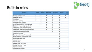 Introduction of security in neo4j database | PPT