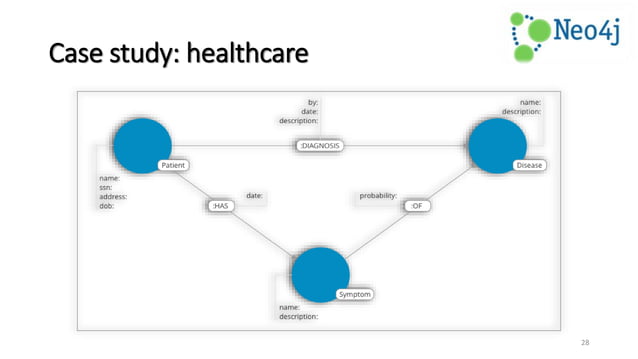 Introduction of security in neo4j database | PPT