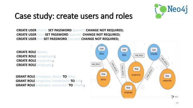 Introduction of security in neo4j database | PPT