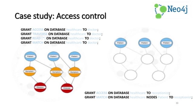 Introduction of security in neo4j database | PPT