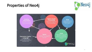 Introduction of security in neo4j database | PPT