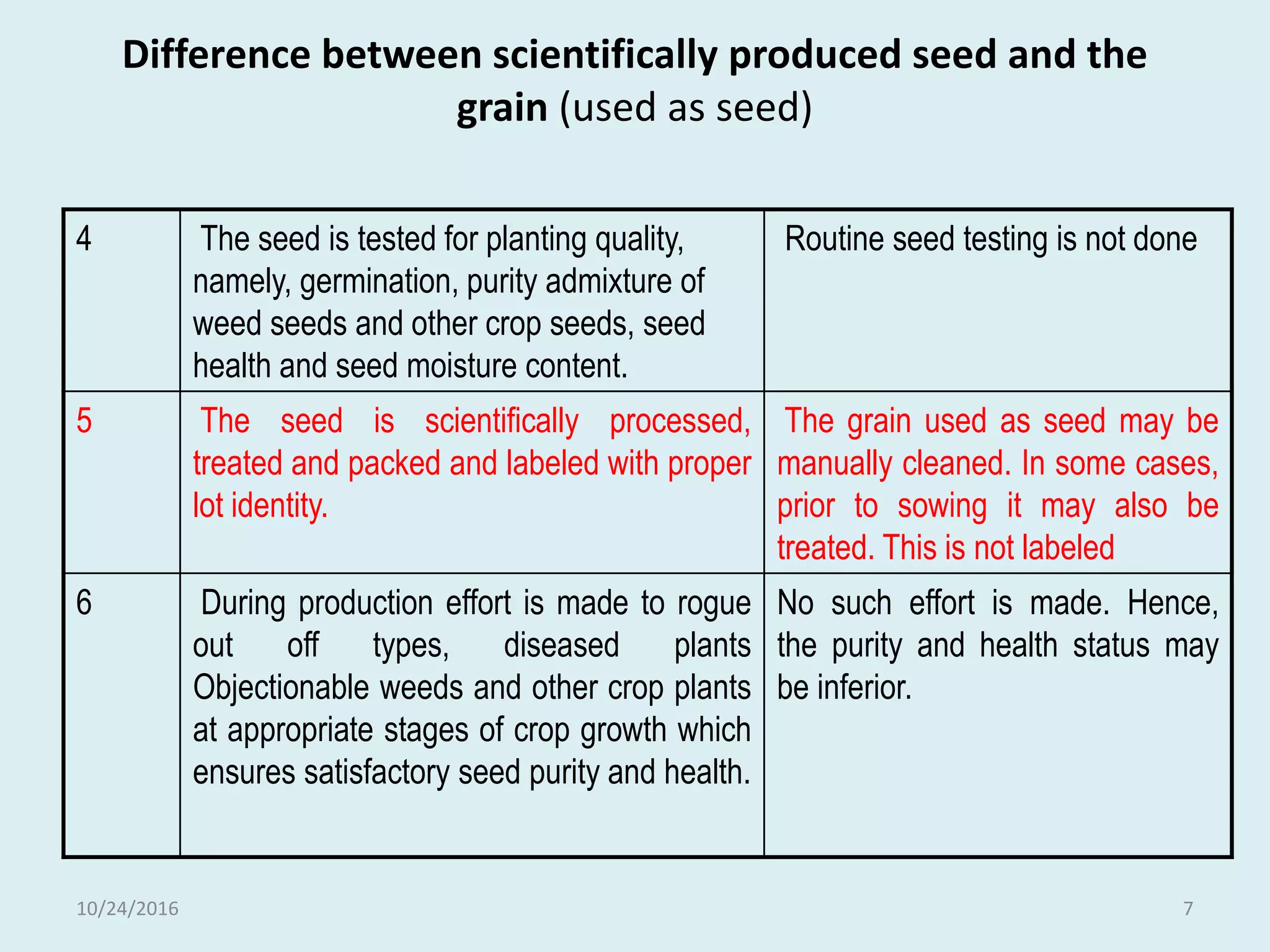 Introduction of seed production | PPTX