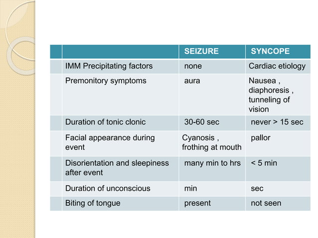Introduction of seizures and seizure mimicking disorders | PPTX | Brain ...