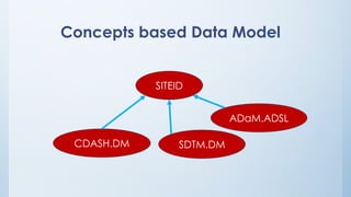Introduction of semantic technology for SAS programmers | PPT