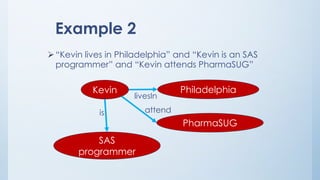 Introduction of semantic technology for SAS programmers | PPT