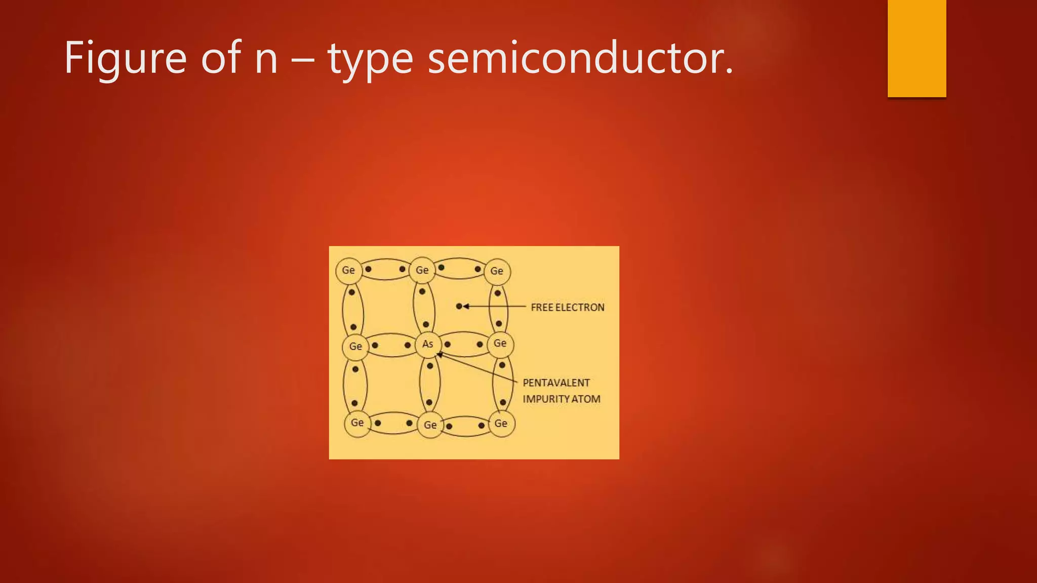 Introduction of semiconductor | PPT