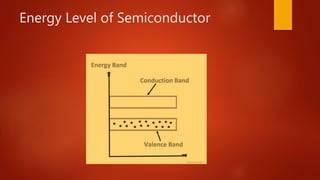 Introduction of semiconductor | PPT