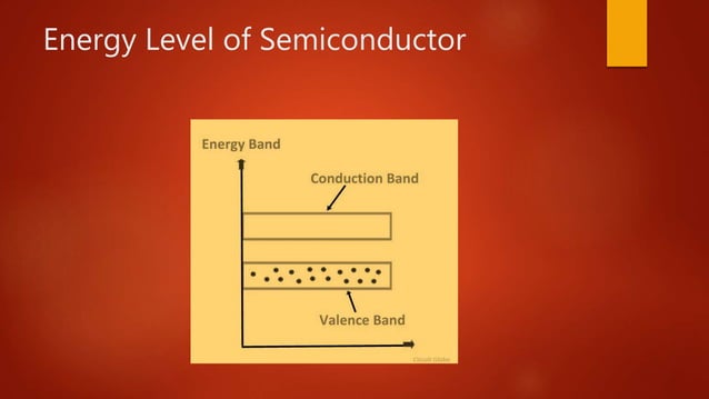 Introduction of semiconductor | PPT