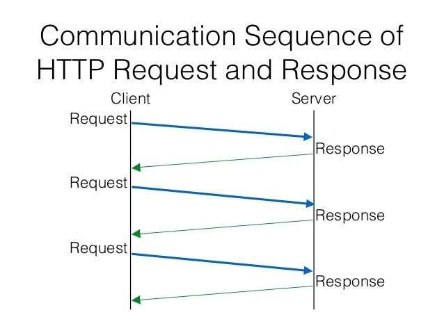 Introduction of server sent events (sse)