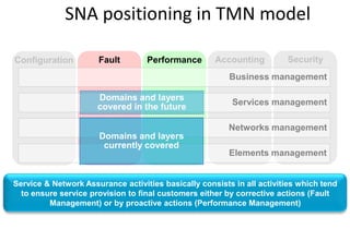 Introduction of Service Assurance Domain | PDF
