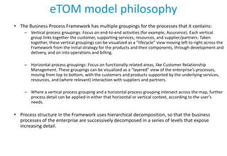 Introduction of Service Assurance Domain | PDF