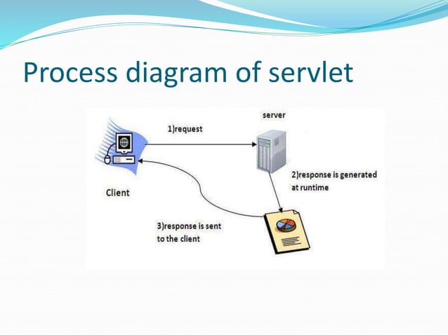 Introduction of servlet | PPTX | Web Development | Internet