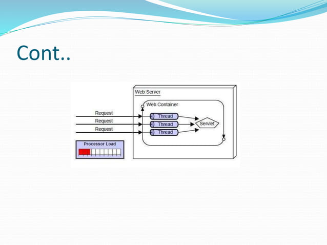 Introduction of servlet | PPTX | Web Development | Internet