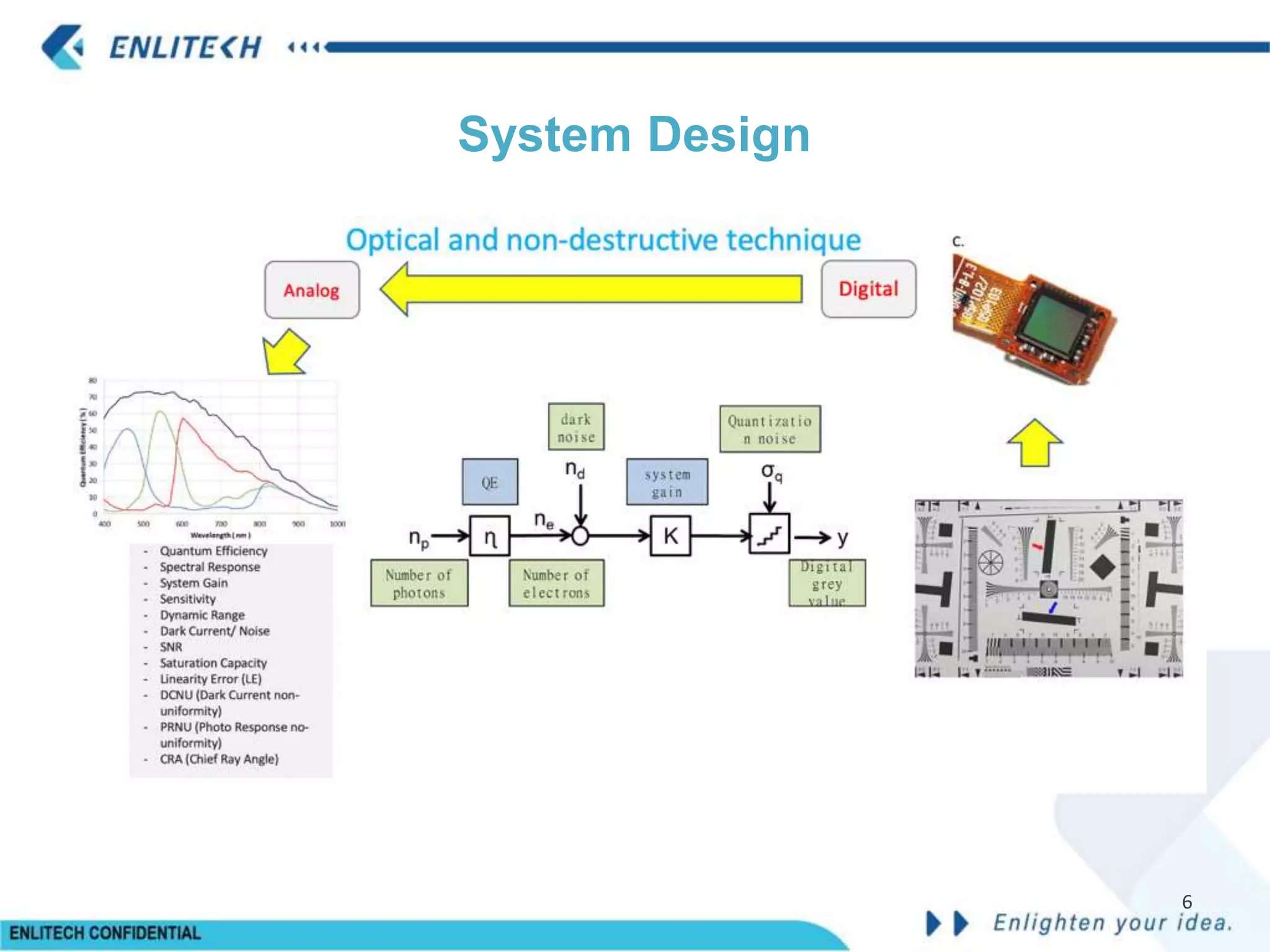 Introduction of SG-A CMOS Image Sensor Tester | PPT