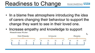 Introduction of skills for supporting people with eating disorders, professionals and carers ...
