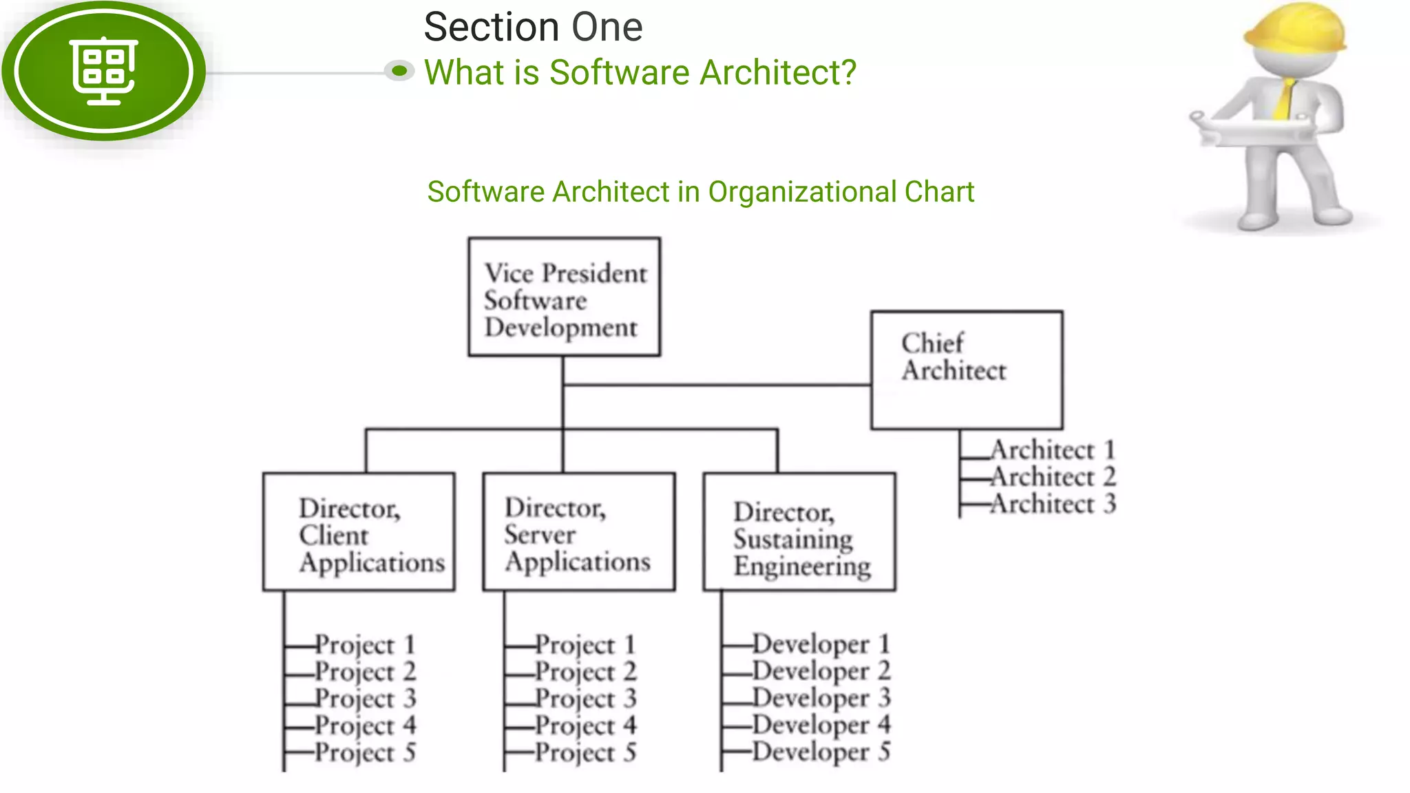 Introduction of Software Architect(Definition, Mindset, Process).pptx