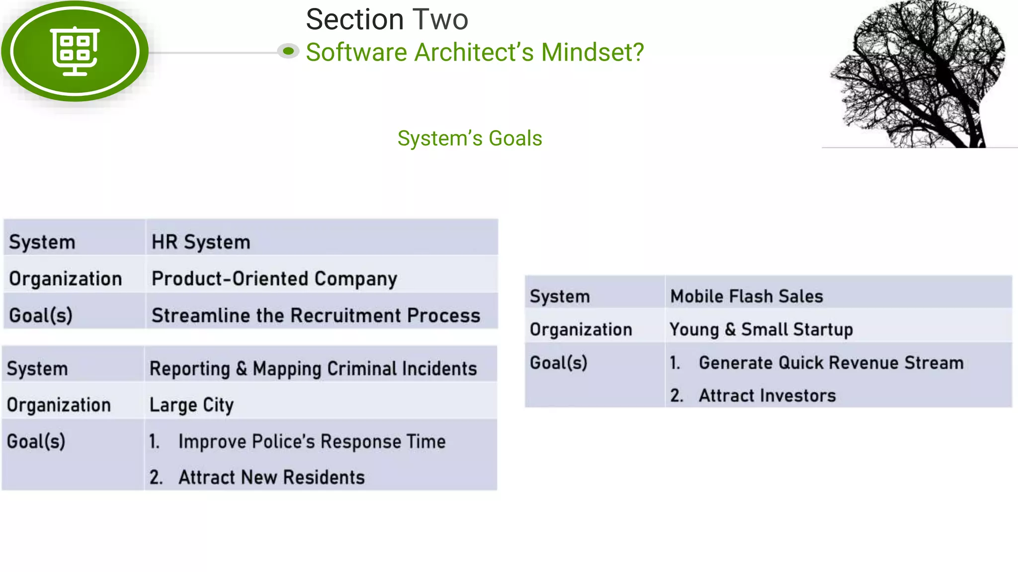 Introduction of Software Architect(Definition, Mindset, Process).pptx
