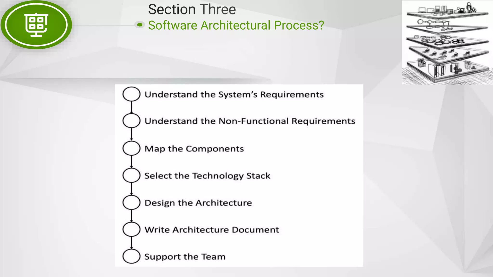 Introduction of Software Architect(Definition, Mindset, Process).pptx