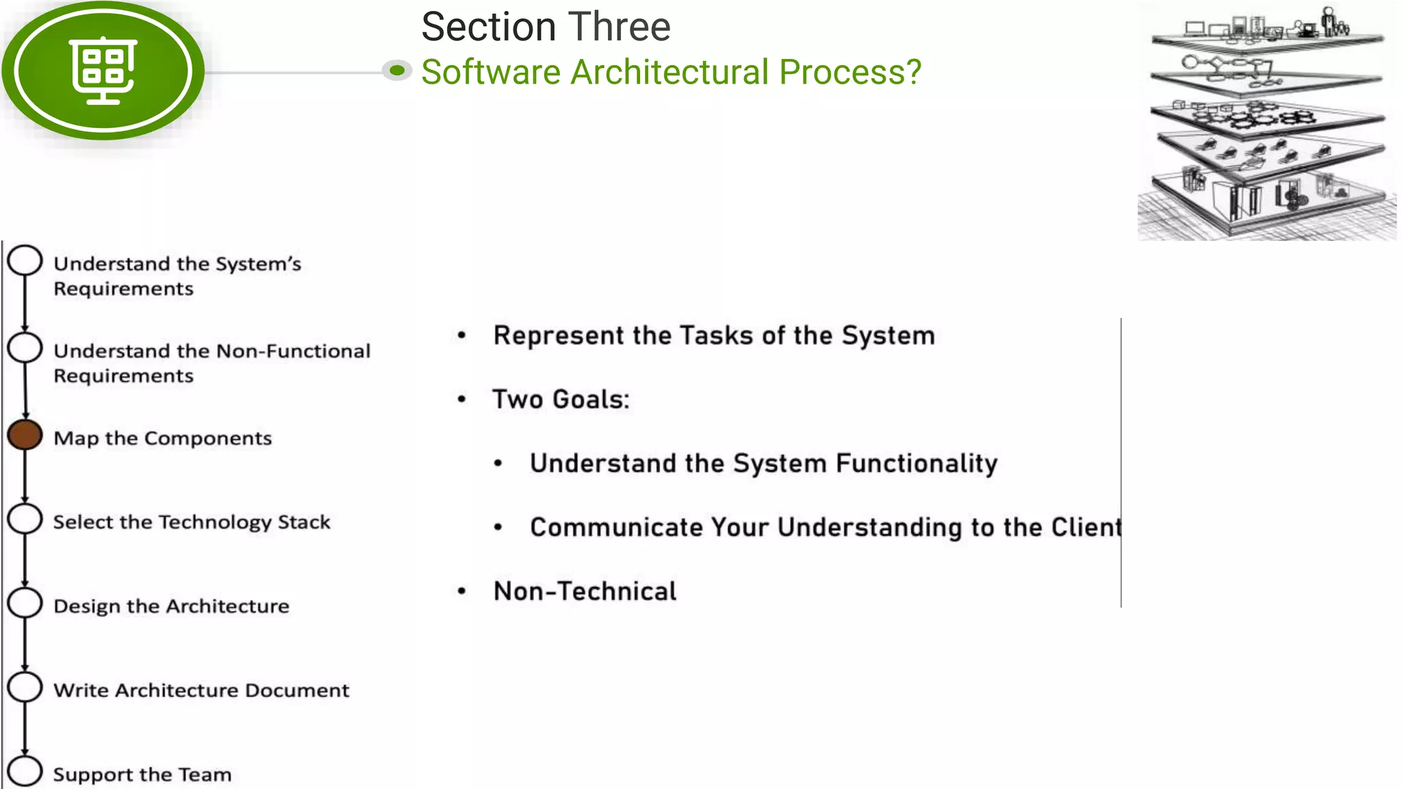 Introduction of Software Architect(Definition, Mindset, Process).pptx