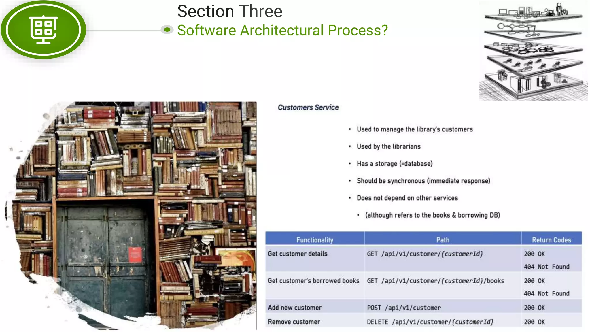 Introduction of Software Architect(Definition, Mindset, Process).pptx