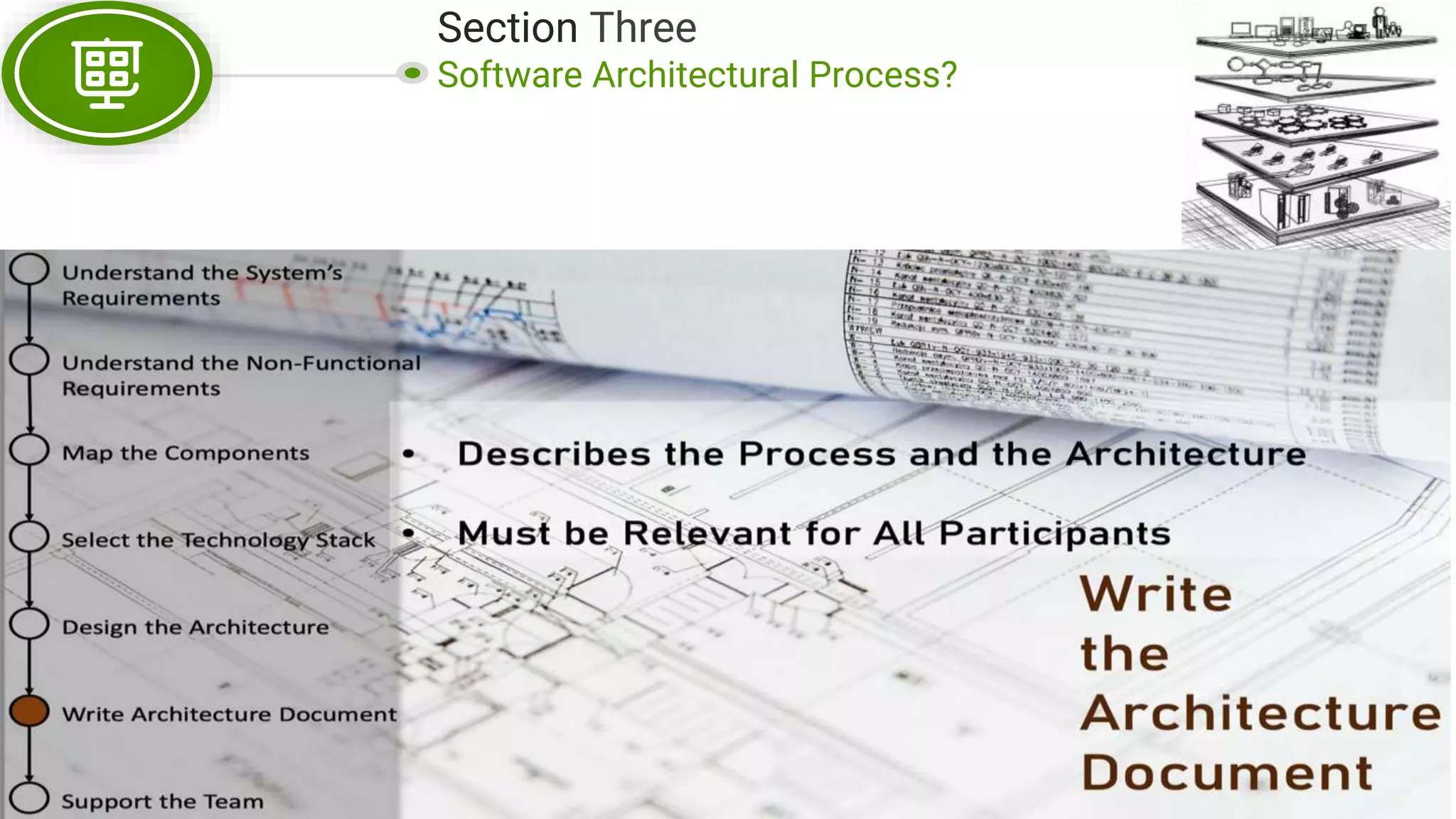 Introduction of Software Architect(Definition, Mindset, Process).pptx
