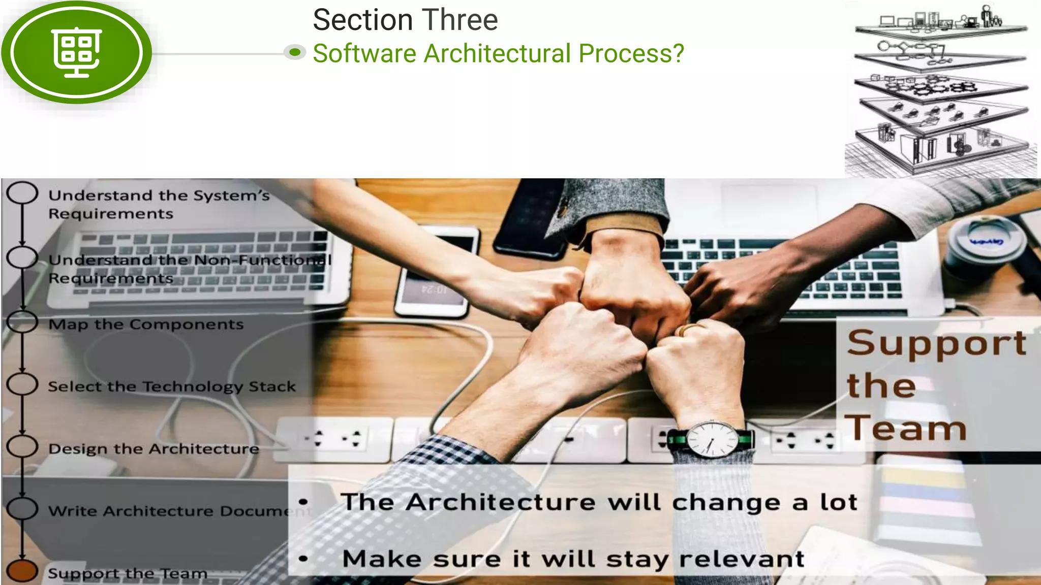 Introduction of Software Architect(Definition, Mindset, Process).pptx