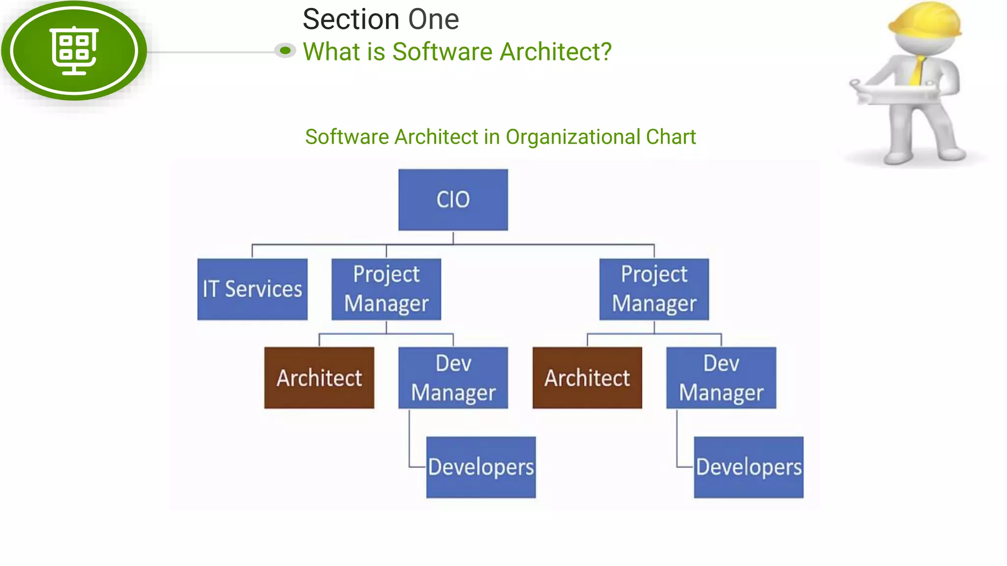 Introduction of Software Architect(Definition, Mindset, Process).pptx