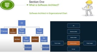 Introduction of Software Architect(Definition, Mindset, Process).pptx