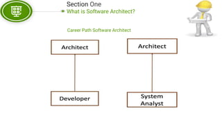 Introduction of Software Architect(Definition, Mindset, Process).pptx
